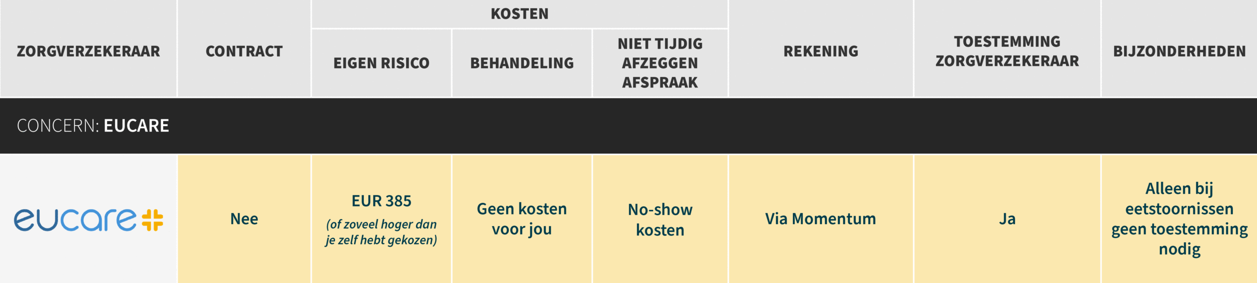Kosten - GGZ Momentum